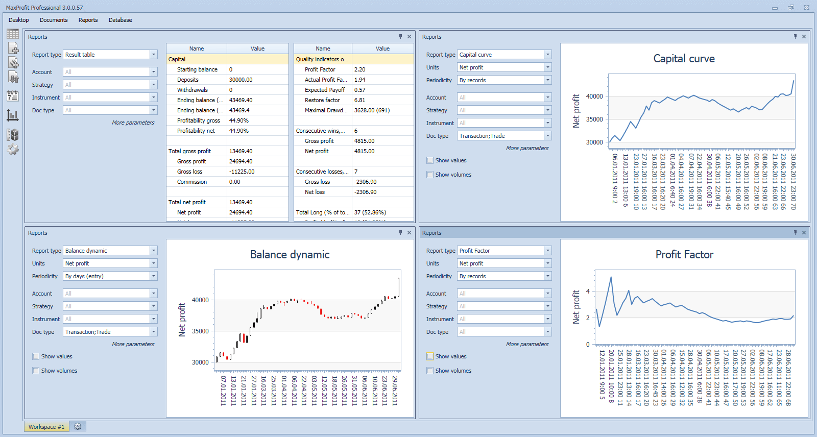 MaxProfit Trader's Diary